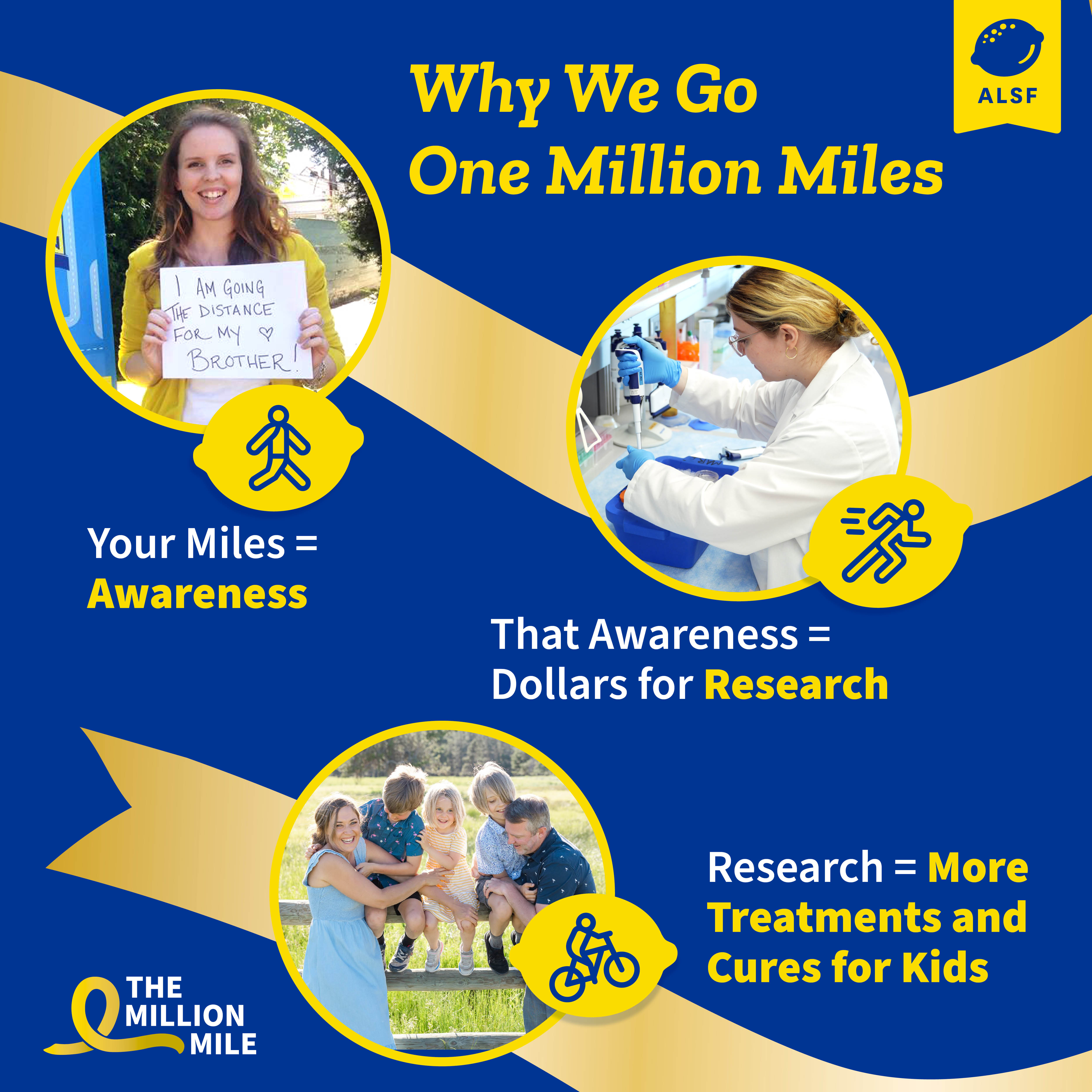 Social Media Resources | Alex's Lemonade Stand Foundation for Childhood ...